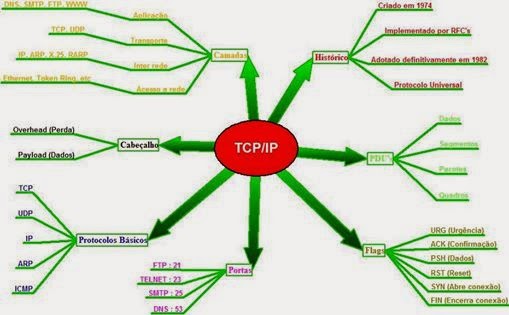 Create TCP/IP Packets Using These 7 Cool Tools | OnePlaceWeb