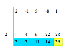 CURSO DE MATEMÁTICAS: REGLA DE RUFFINI