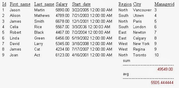 Dot Net Authorities Sqltutorial 1 Lesson 5 Class 2 Microsoft Sql