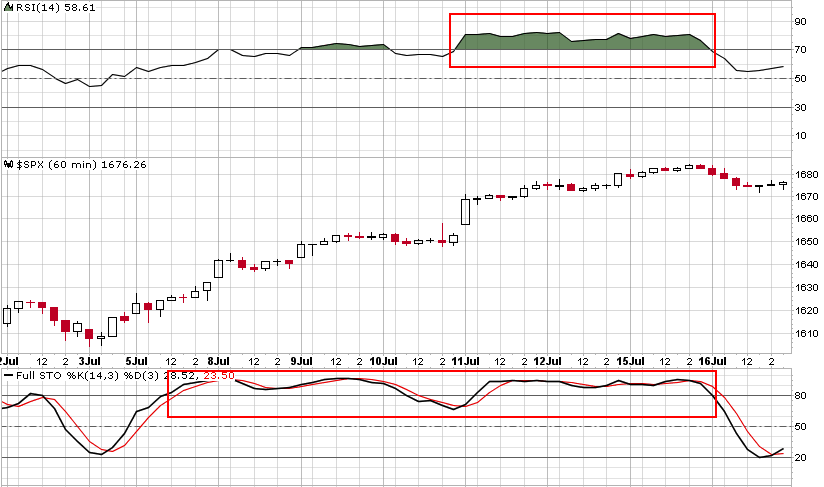 Charts etc.: Some bullish signs....