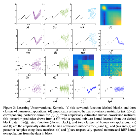 Nuit Blanche: The Human Kernel