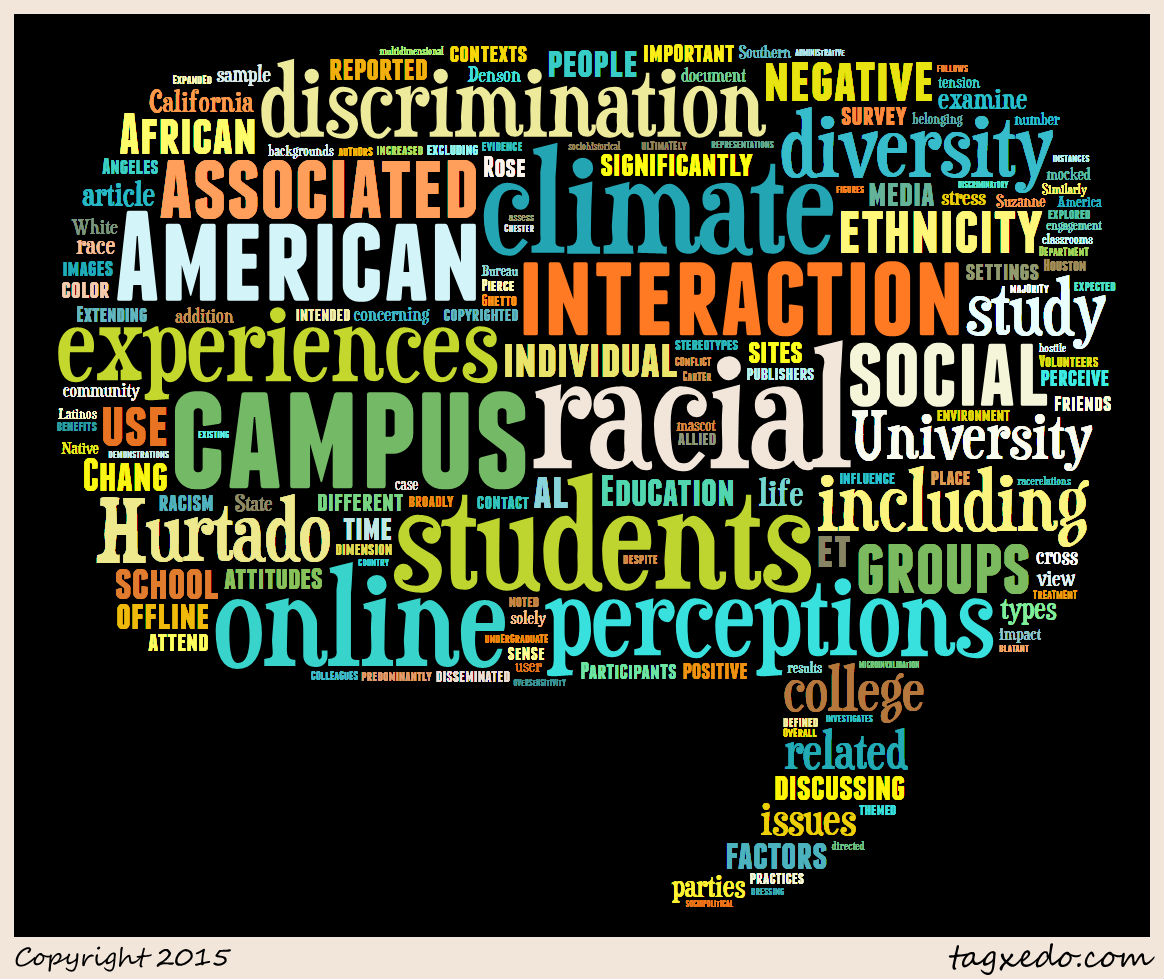 Article Summary #14: Extending Campus Life to the Internet: Social ...