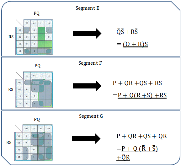 the solution port: HOW DOES A SEVEN-SEGMENT DISPLAY OPERATE?