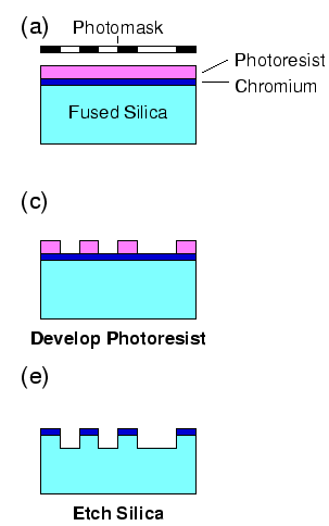 Nano-HighSchool: Micropatterns