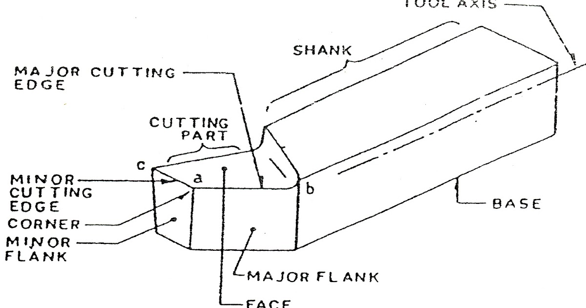 CUTTING TOOLS & NOMENCLATURE | Tool and die making