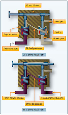 Aircraft Pneumatic Systems | Aircraft Systems