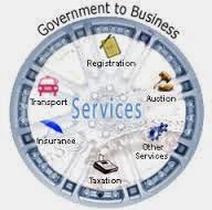 Government to Business (G2B) ~ Comercio Electrónico