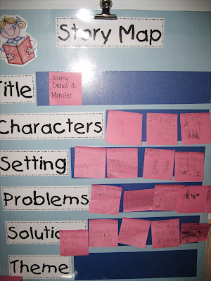 F is for First Grade: Story Map Sticky Notes