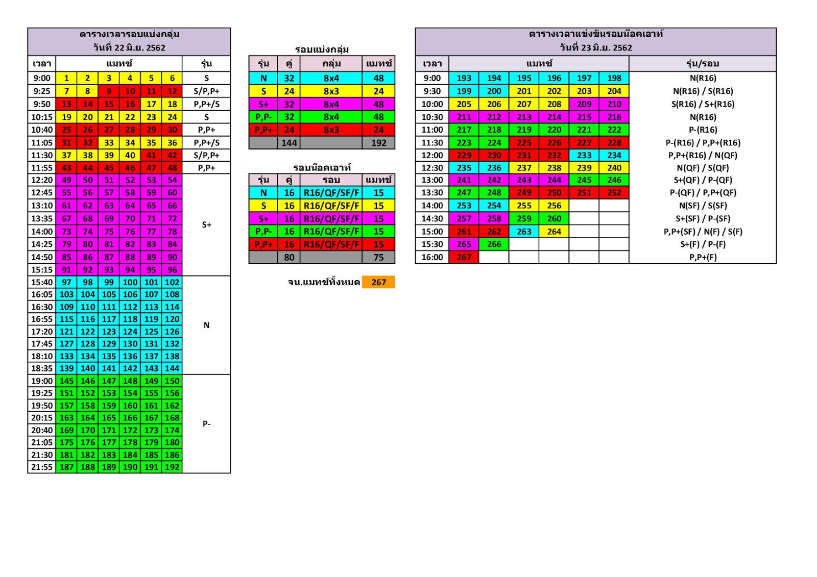 ศูนย์รวมข้อมูลการแข่งขันแบดมินตัน ภาคเหนือ: สายการแข่งขันแบดมินตัน ...