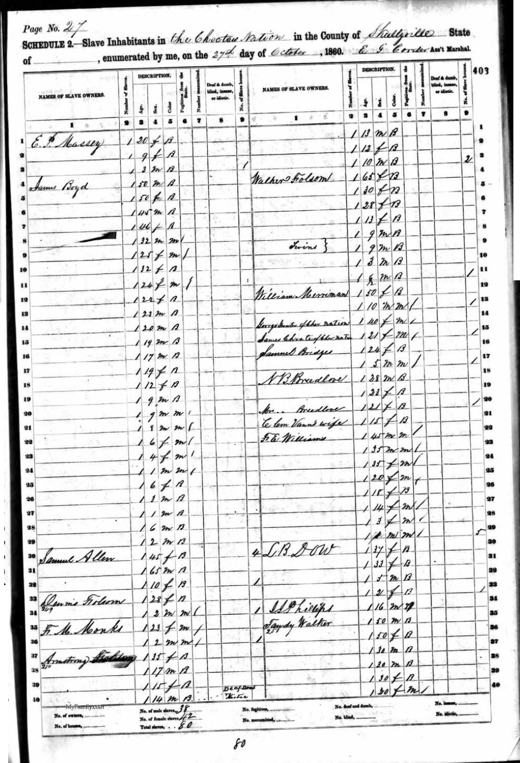 Choctaw Freedmen History & Legacy: Slaveholders of Skullyville & Sugar ...