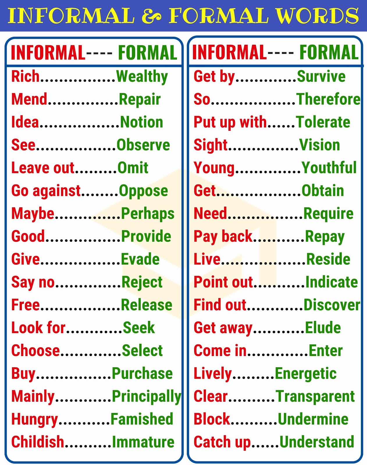 Useful Formal and Informal Words in English