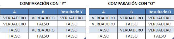 FUNCIONES LOGICAS: FUNCIONES LOGICAS