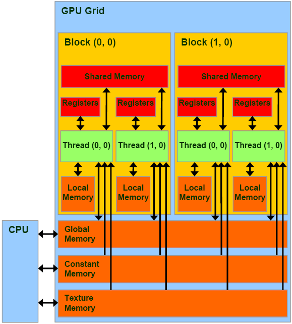 Cuda Programming Texture Memory In Cuda What Is Texture Memory In Cuda Programming