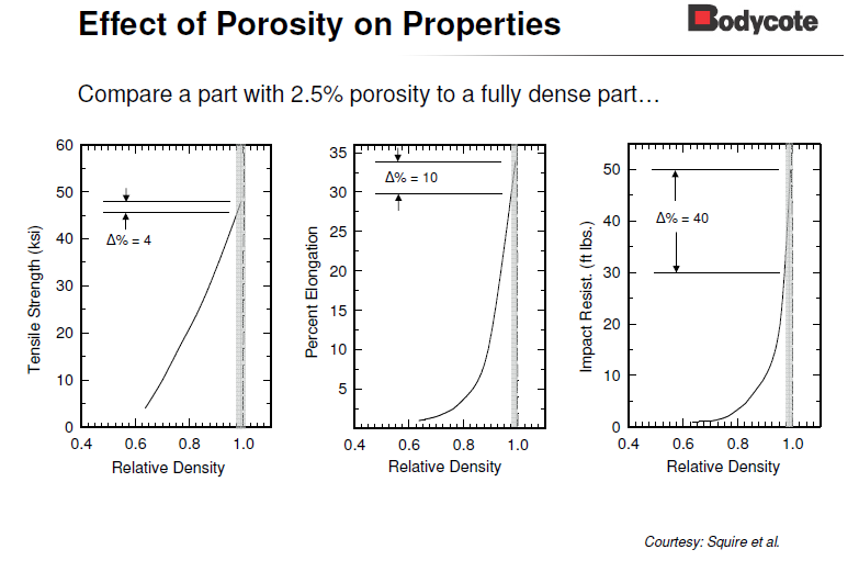 Assignment#7: Hot Isostatic Process (HIP) ~ Xifu Tehno Sdn Bhd