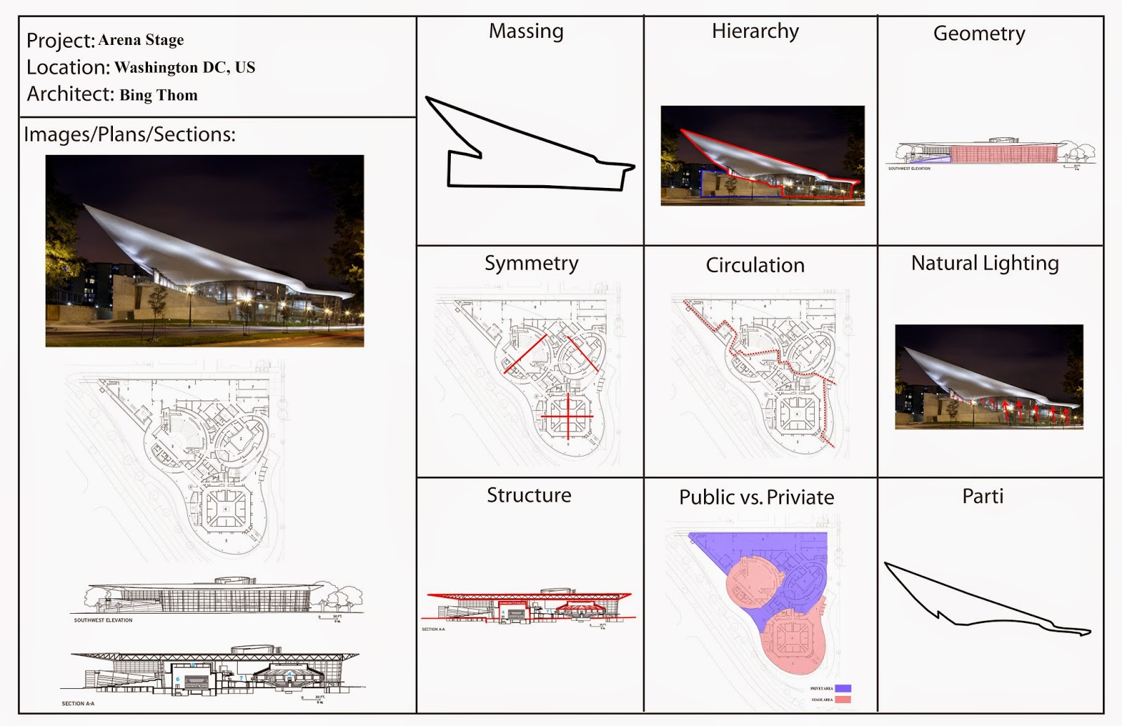 ARCH3610F2014MBinkin: BUILDING ANALYSIS