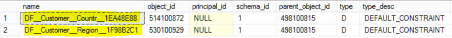 Welcome To TechBrothersIT: What is Default Constraint in SQL Server ...
