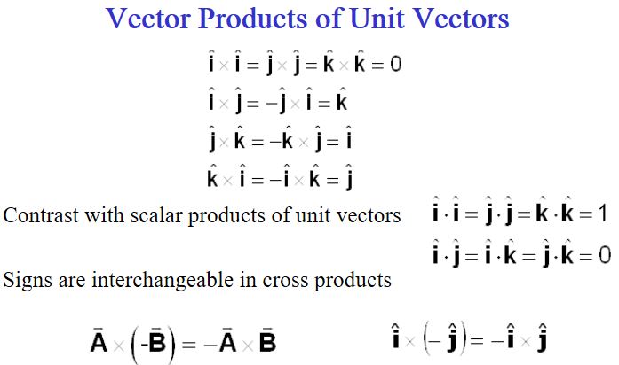 Physics: the easy way: Vectors