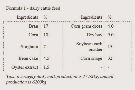 The Global Miller: 01/04/2015: Ruminants: Feed formulation and ...