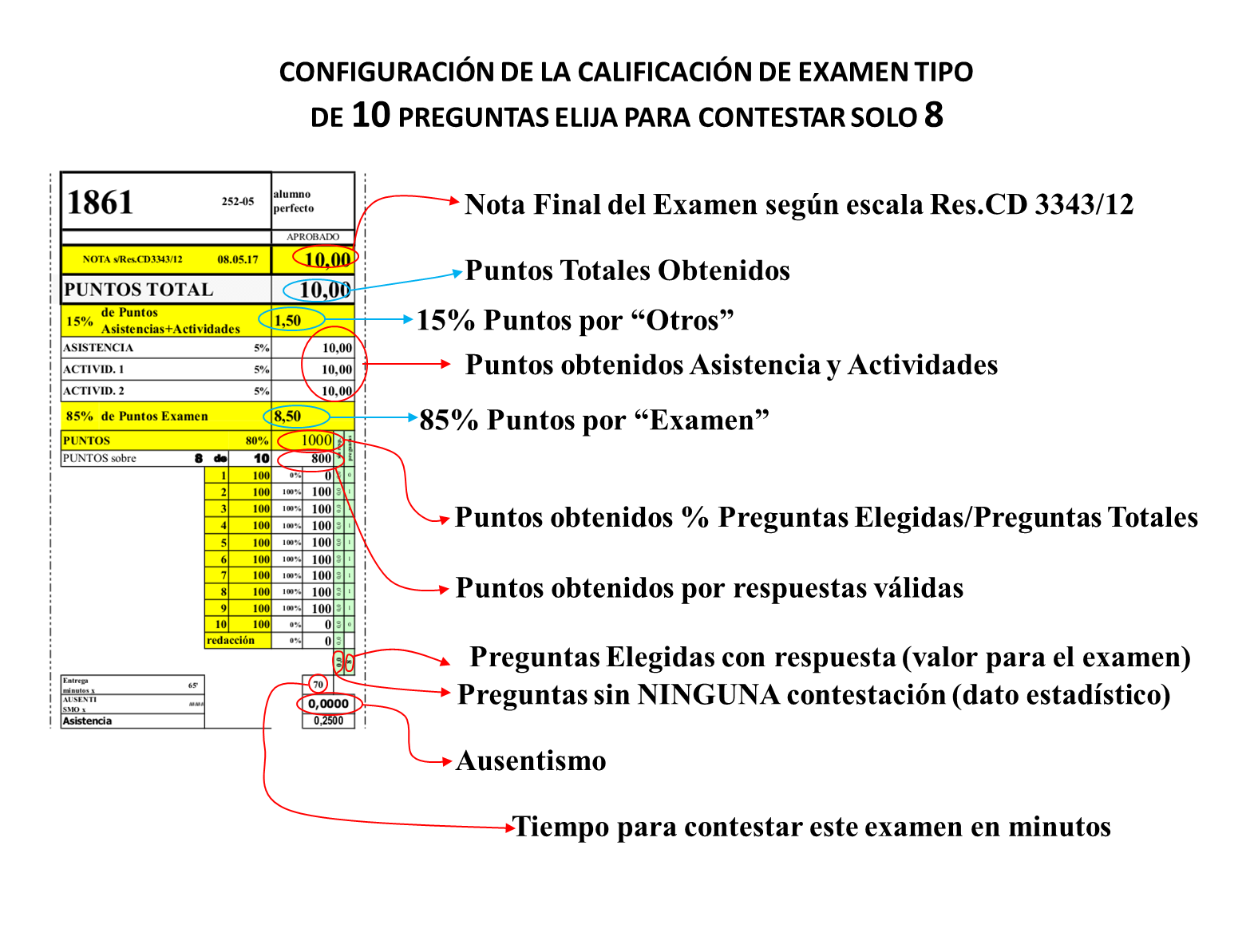 SCORENES: CONFIGURACIÓN NOTA EXAMEN TIPO