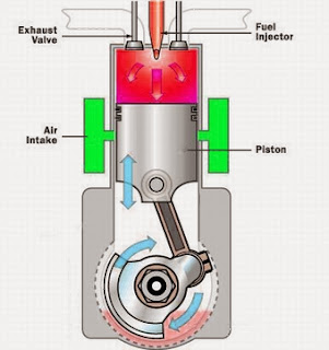 Mechanical Technology: Compression Ignition Engines