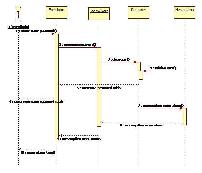 Tutorial Kampus.com - Kumpulan Tutorial
