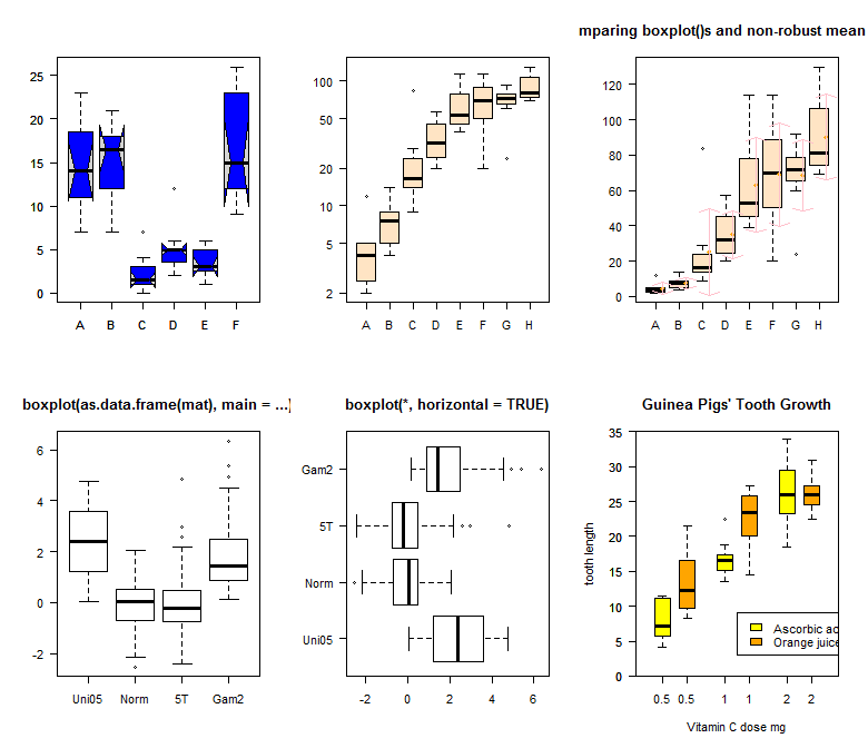 Diagramas de cajas (boxplot), cuantiles, IQR, valores atípicos, y más ...