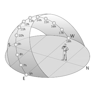 Daylight in architecture: Sun polar chart II