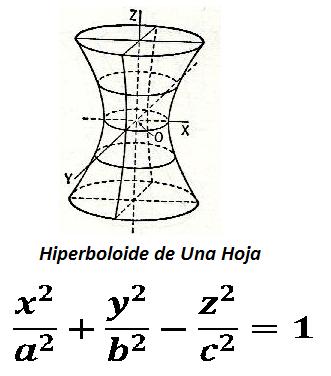 Diccionario Matematicas: Hiperboloide de Una Hoja
