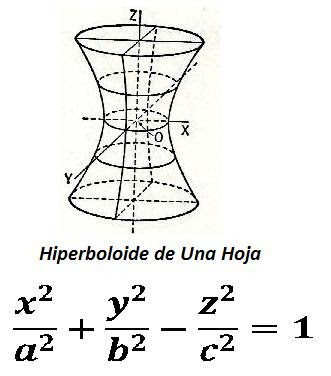 Diccionario Matematicas: Hiperboloide de Una Hoja