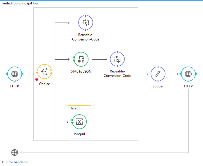 Mule ESB Tutorials: Consuming RESTful web service in Mulesoft | Tiny ... Mule ESB Tutorials: Consuming RESTful web service in Mulesoft | Tiny ...