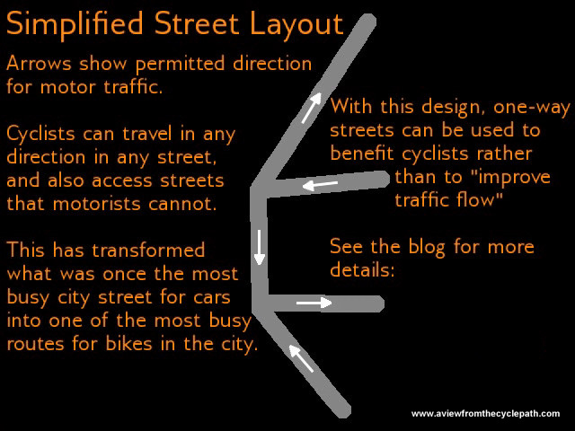 A view from the cycle path: Transformation of a city centre street