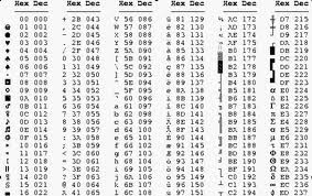 CODIGOS ASCII