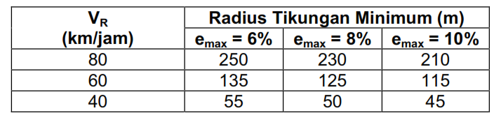 Ramp pada Jalan Tol Ramp pada Jalan Tol Ramp pada Jalan Tol
