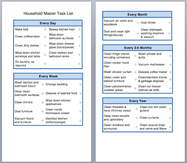 Philofaxy: Household Master Task List - Inserts