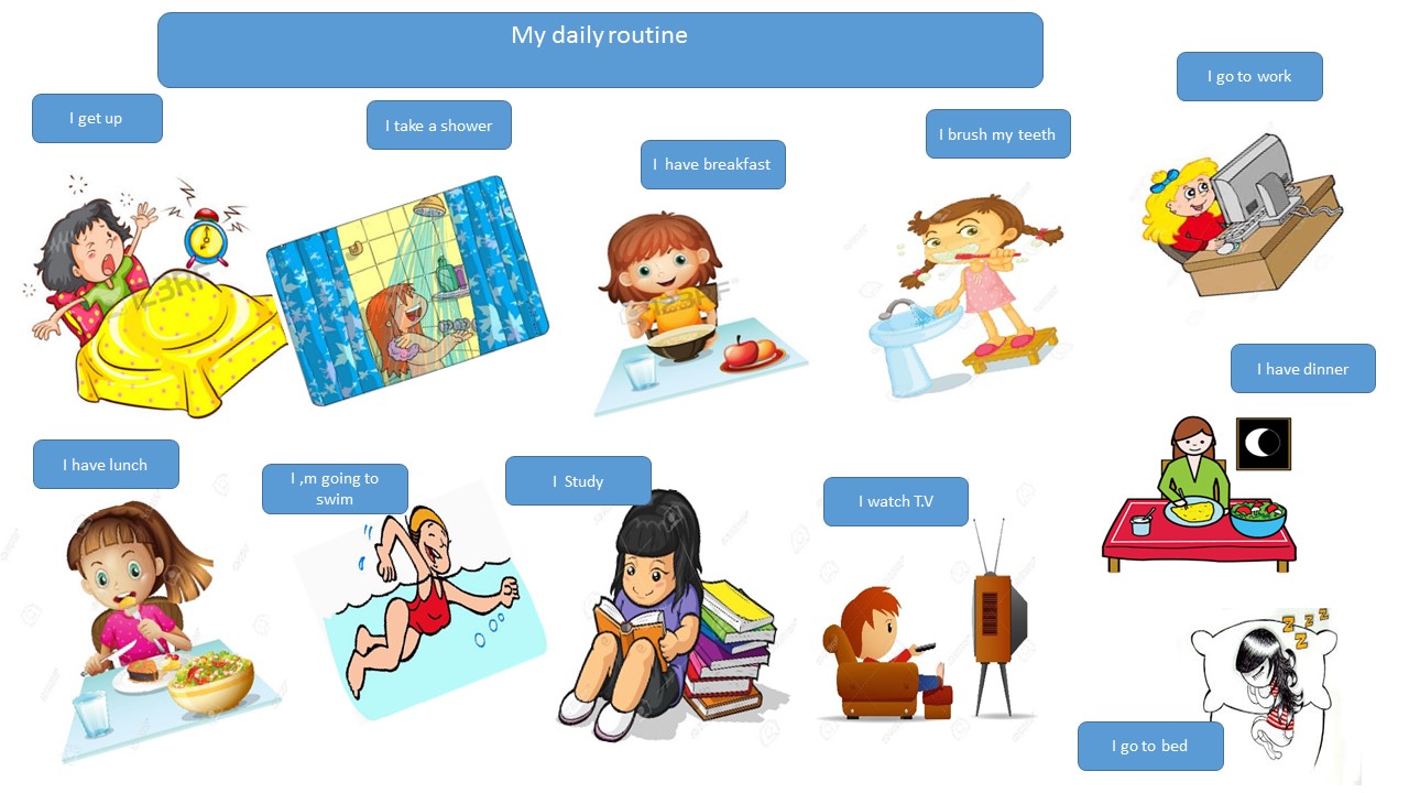 Technology Integration Assignment Guide: My daily routine