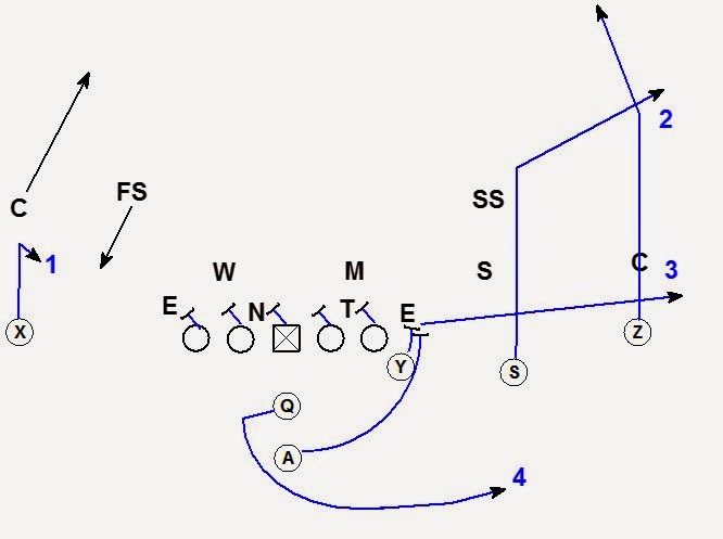 BLITZOLOGY: Combining Boot with Quick Game Passing Concepts