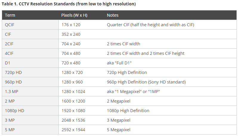 Malaysia Fiber Optic Expertise: TIPS IN SELECTING CCTV SECURITY CAMERA ...