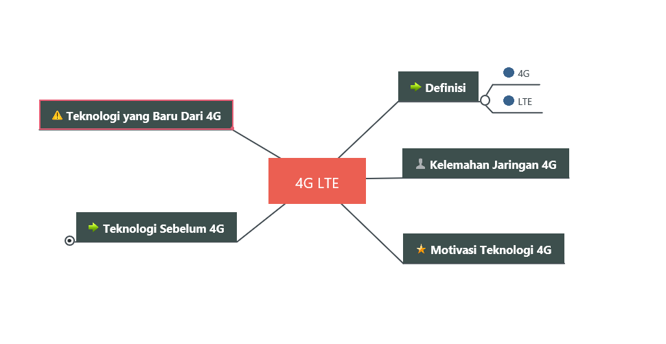 KaryaTulisIlmiah123.com: TEKNOLOGI 4G LTE