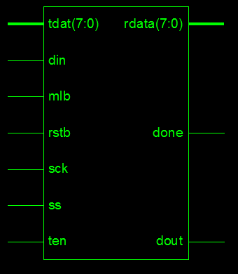 SPI Master Slave Verilog code with testbench ~ ElecDude