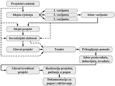 www.e-elektro.com.hr: Tehnička dokumentacija i podjela