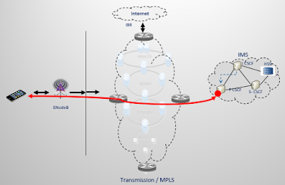 hardw00t: Compromising P-CSCF using VoLTE