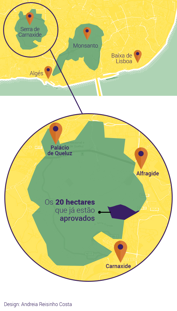 A Gazeta de Miraflores: “Eixo Verde e Azul”, o projecto e as dúvidas.
