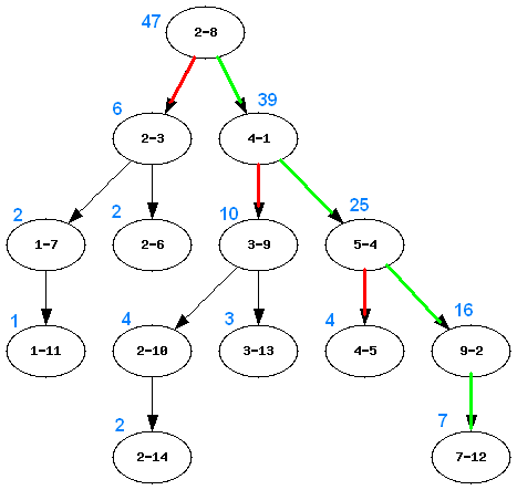 Some thoughts on your (and my) thoughts.: Computing the Cumulative sum ...