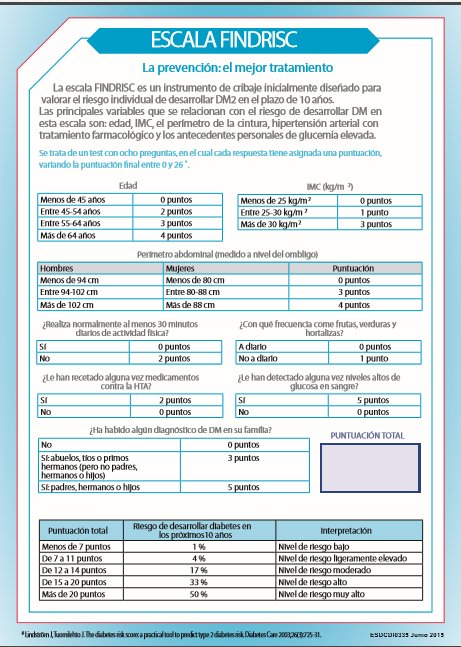 ZONA DE SALUD DE OFRA: Escala Findrisc. redGDPS-diabetes.