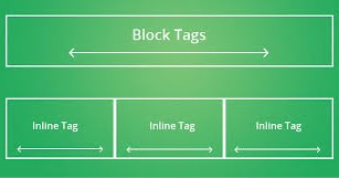 Hacking JavaScript: Fundamentals of CSS - Floating, Positioning and Box model