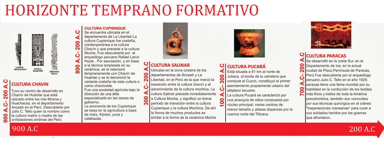 HISTORIA DE LA CULTURA PERUANA I - TRABAJO ACADEMICO: ANÁLISIS ...