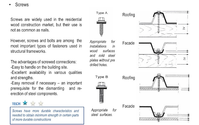 CAD CAM ENGINEER: Fasteners