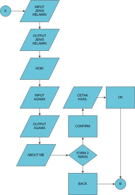Praktikum TI 07: Form Pendaftaran