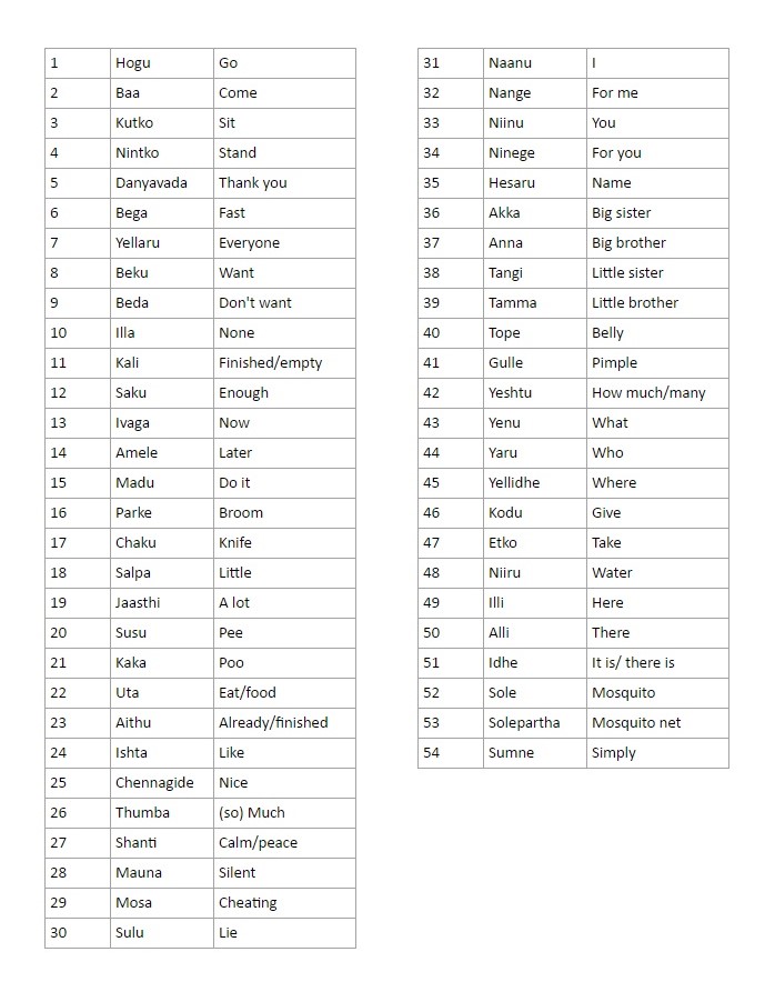 My Little Heart Of Chai My 30 Words Of Kannada my-little-heart-of-chai-my-30-words-of-kannada