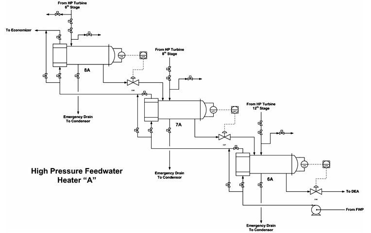 Steam Boiler: HP Feedwater Heater